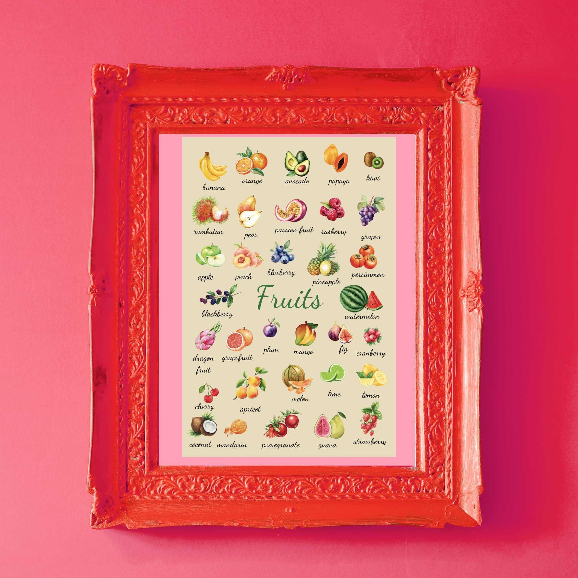 Fruits of the World, Printable Kitchen Wall Art,watercolor,global Fruit ...