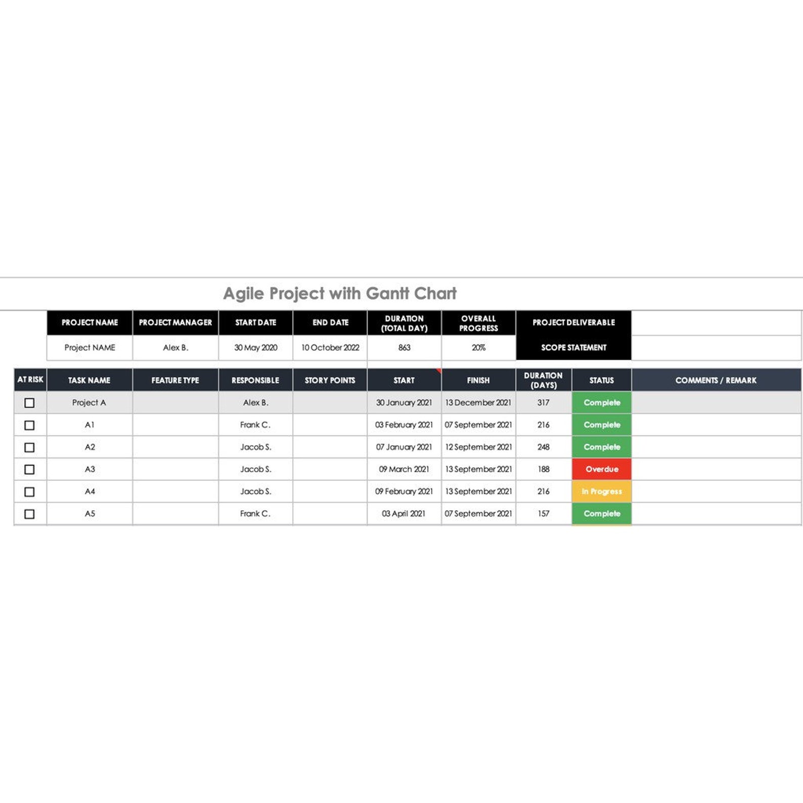 Agile Project With Gantt Chart Excel Template | the Customizable Project Management System With ...