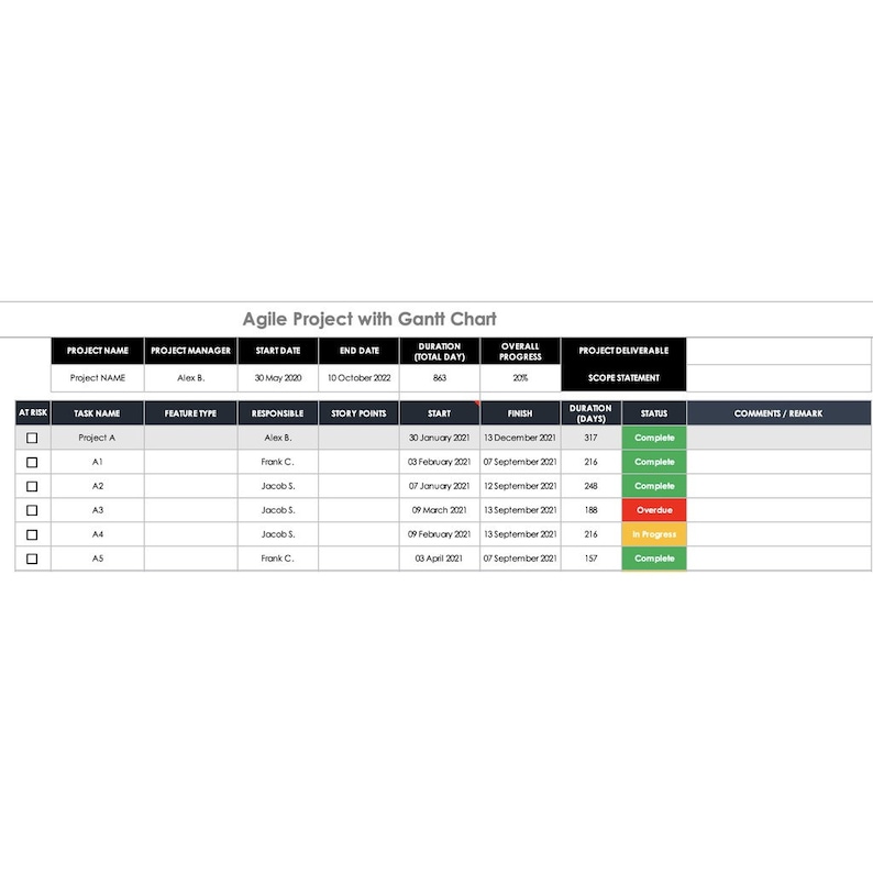 Agile Project With Gantt Chart Excel Template | the Customizable ...