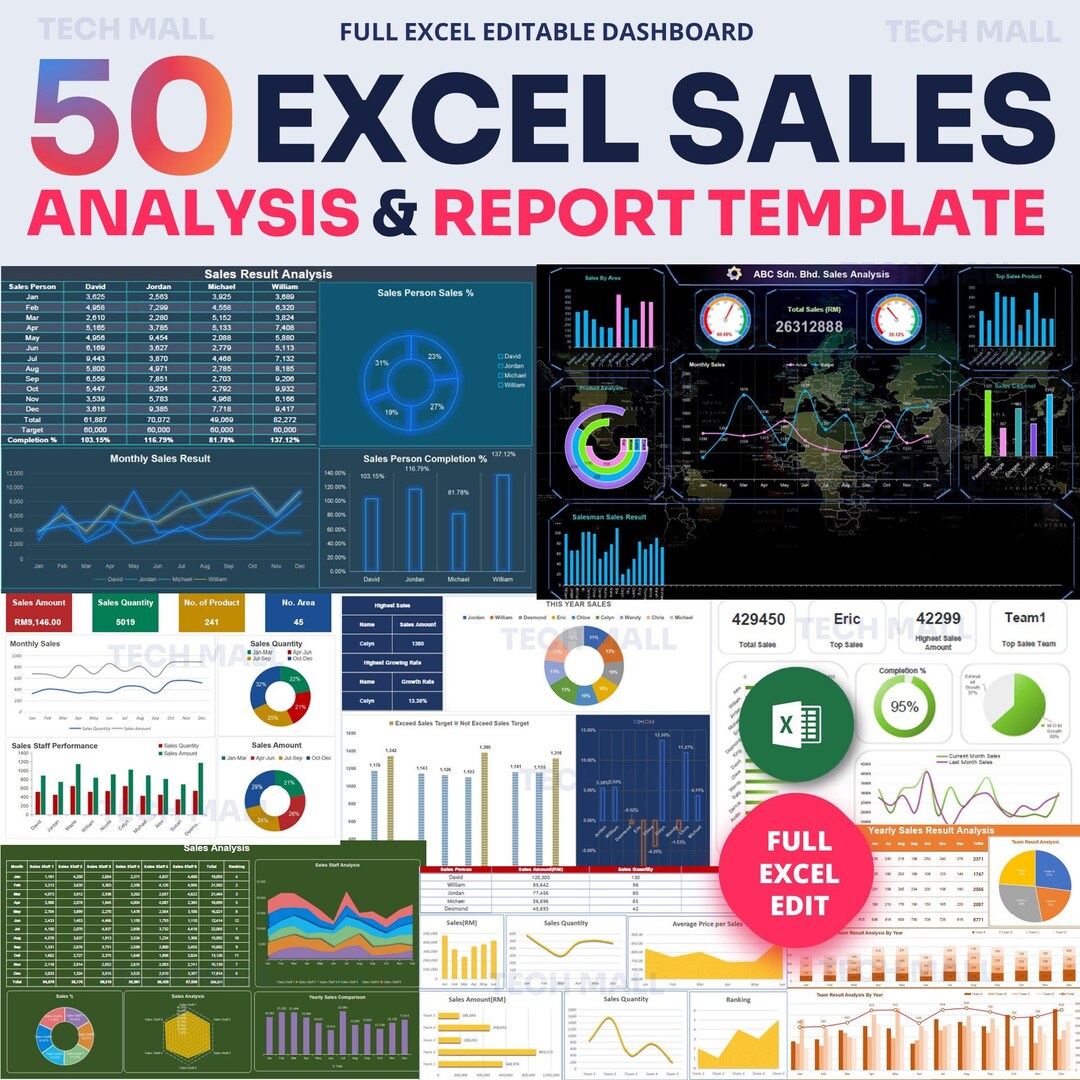50 Sales Report and Analysis Dashboard Templates - Editable in Excel ...