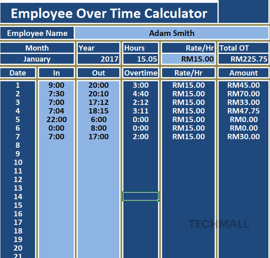 30 Comprehensive HR Analytics Excel Template Collection | Full Excel ...