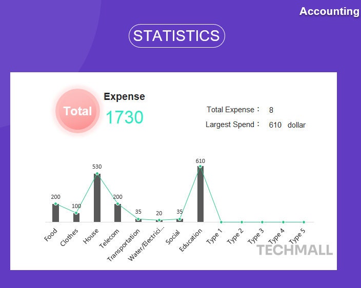 30 Comprehensive Income & Expense Excel Templates | Easy Edit - Etsy