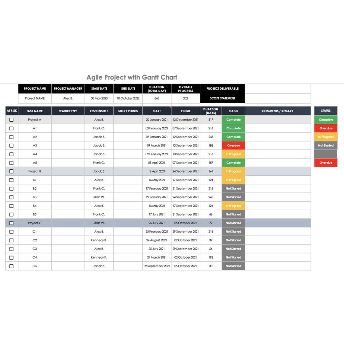 Agile Project With Gantt Chart Excel Template | the Customizable Project Management System With ...