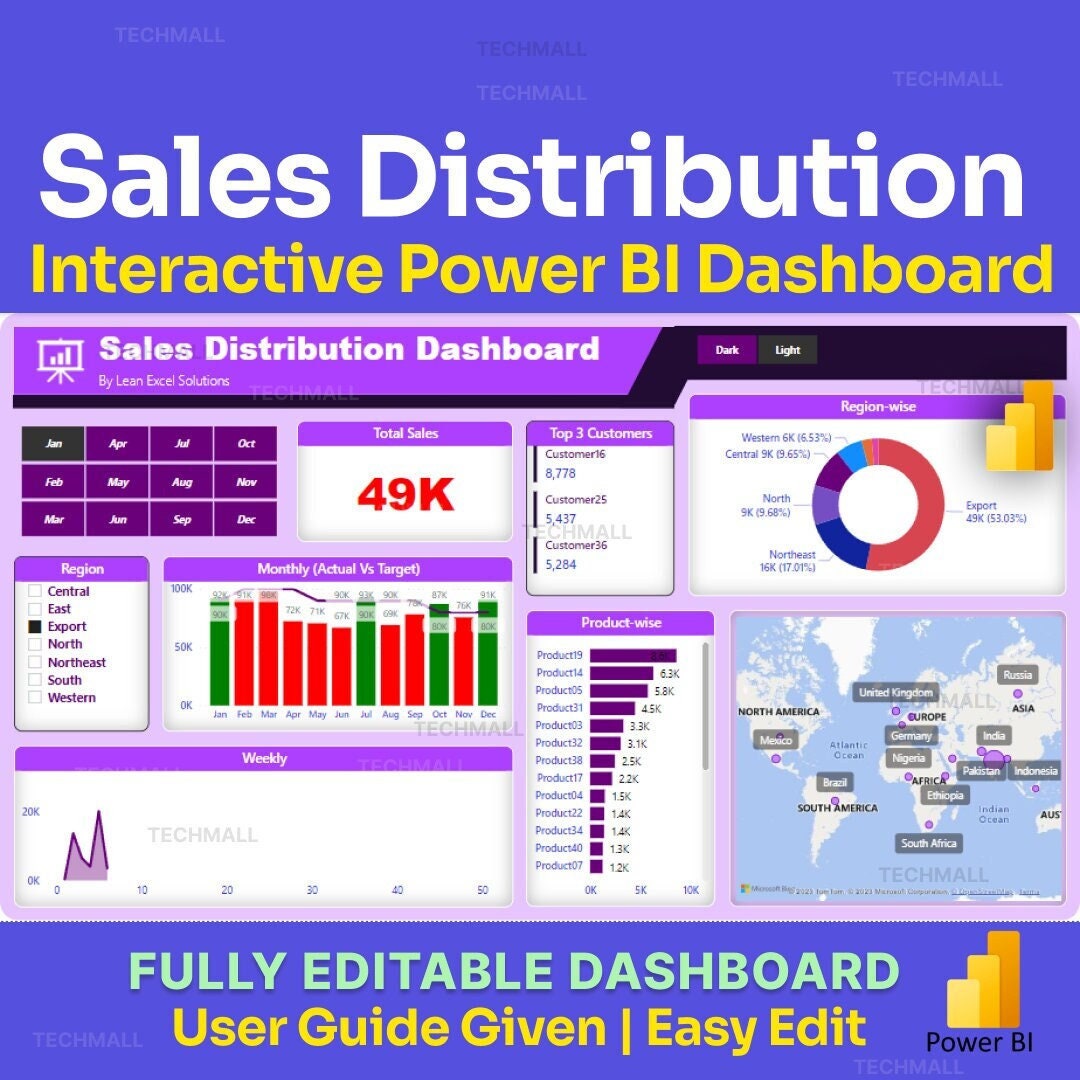 Sales Distribution Dashboard | Interactive Power BI (PBIX File) - Etsy