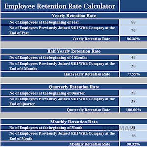 30 Comprehensive HR Analytics Excel Template Collection | Full Excel ...