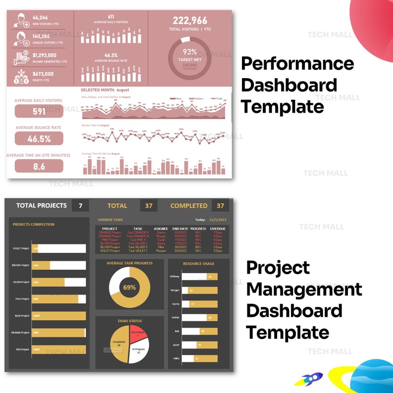 Excel KPI Dashboard Templates: 12 Ready-to-use Data Trackers - Etsy
