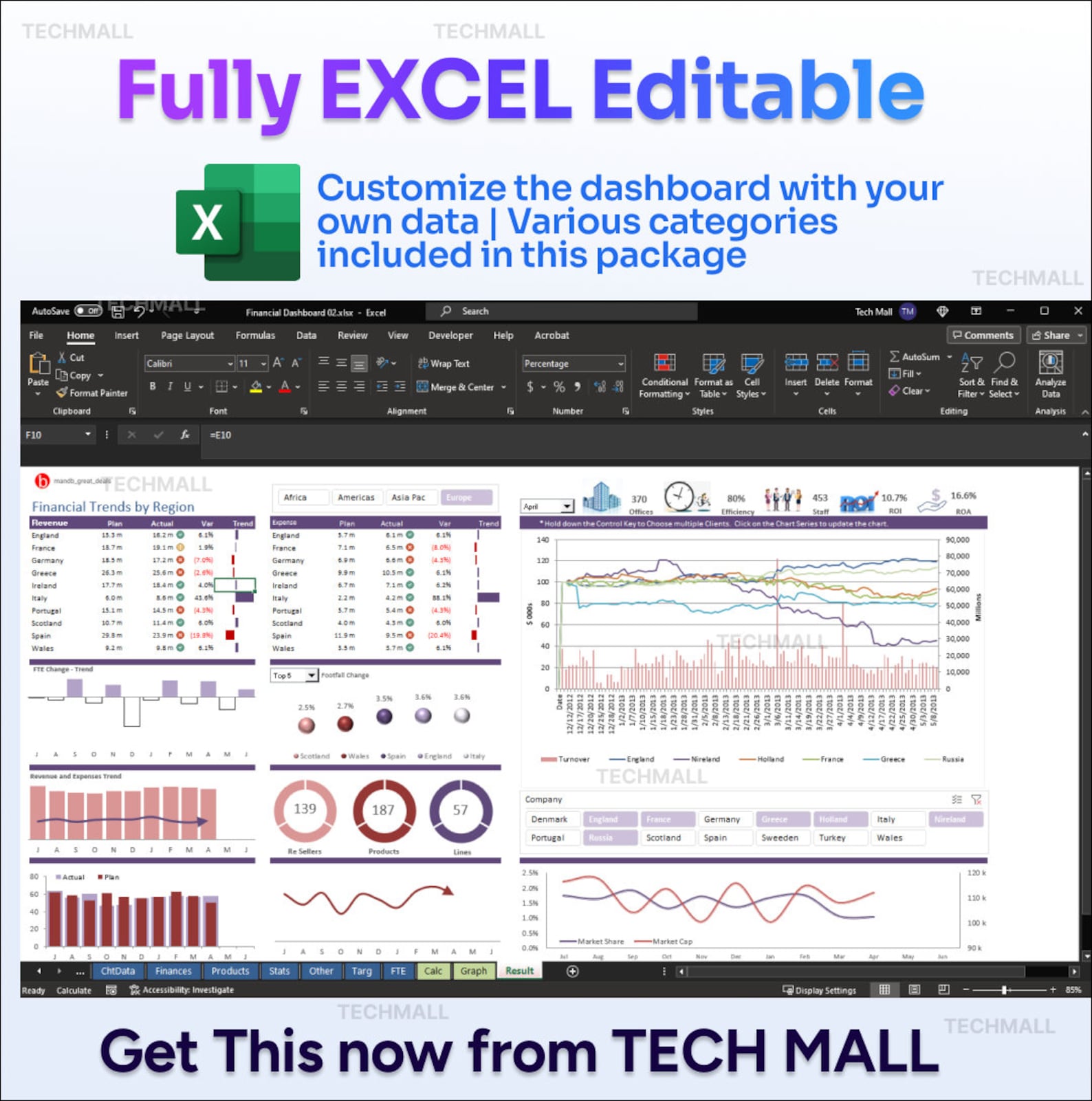 50 Ultimate Excel Dashboard Collection | Fully Excel Editable | Various ...