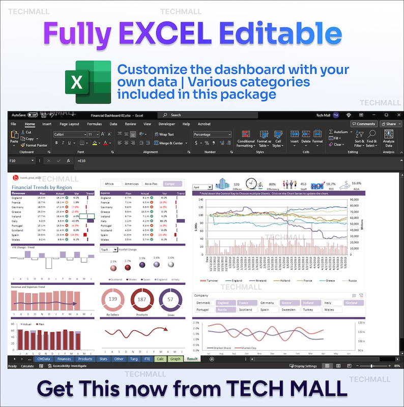 50 Ultimate Excel Dashboard Collection | Fully Excel Editable | Various ...