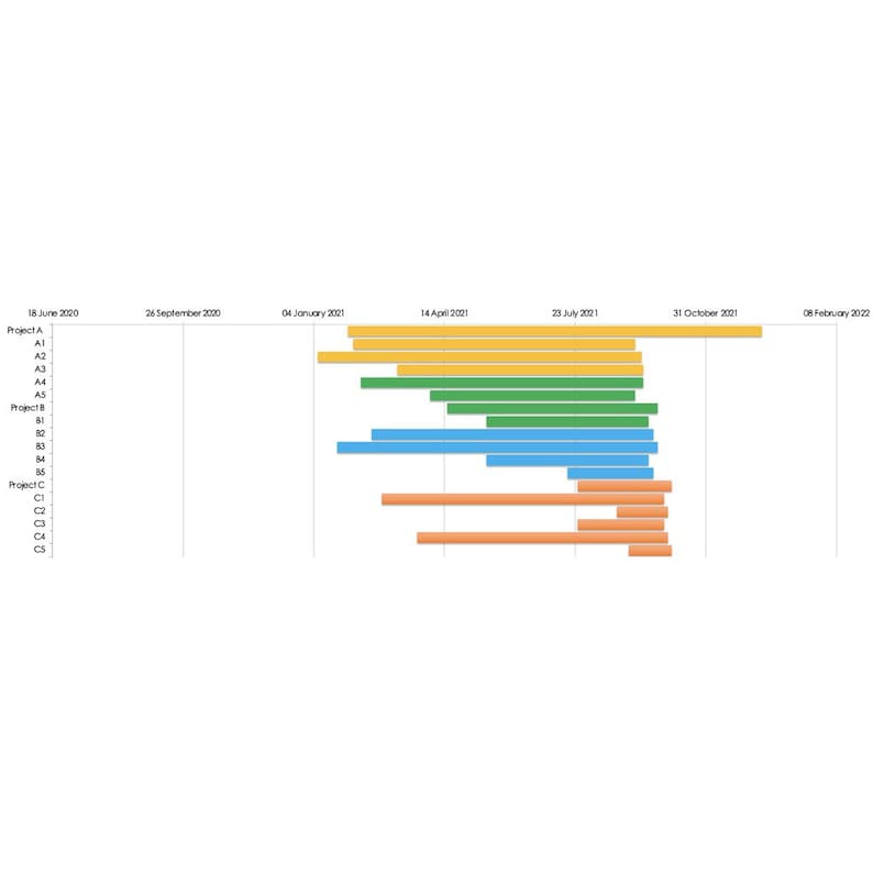 Agile Project With Gantt Chart Excel Template | the Customizable ...