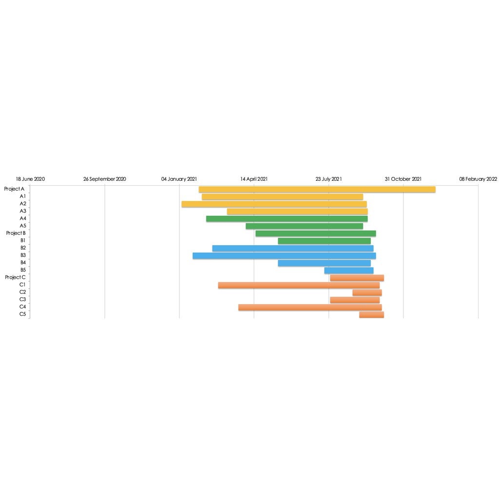 Agile Project With Gantt Chart Excel Template | the Customizable ...