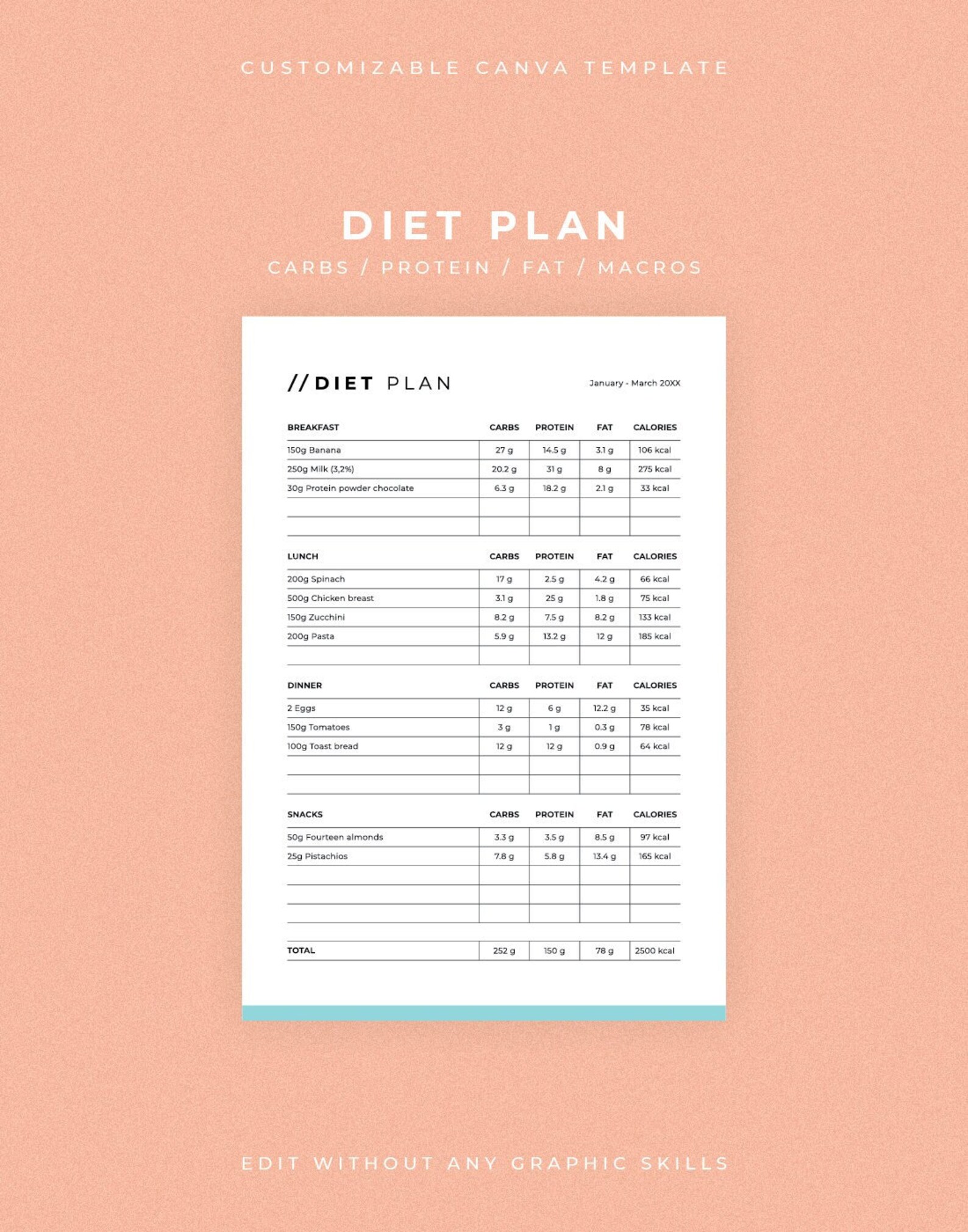 Printable Diet Planner Canva Template, Nutrition Tracker (digital ...