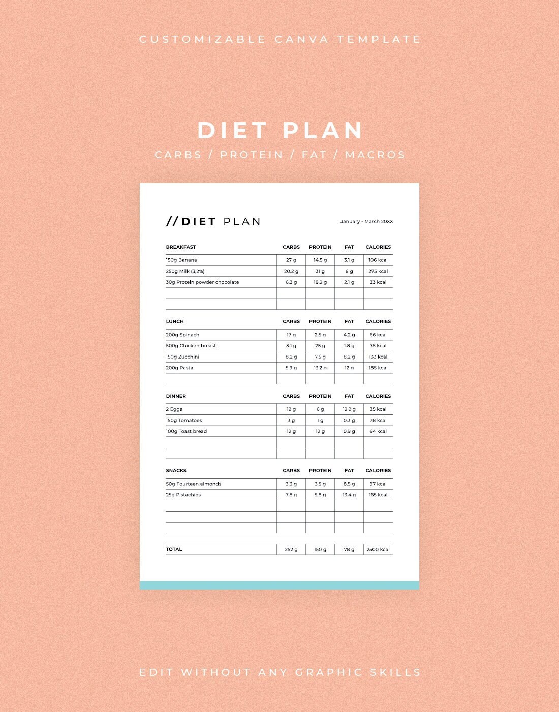 Printable Diet Planner Canva Template, Nutrition Tracker (digital ...