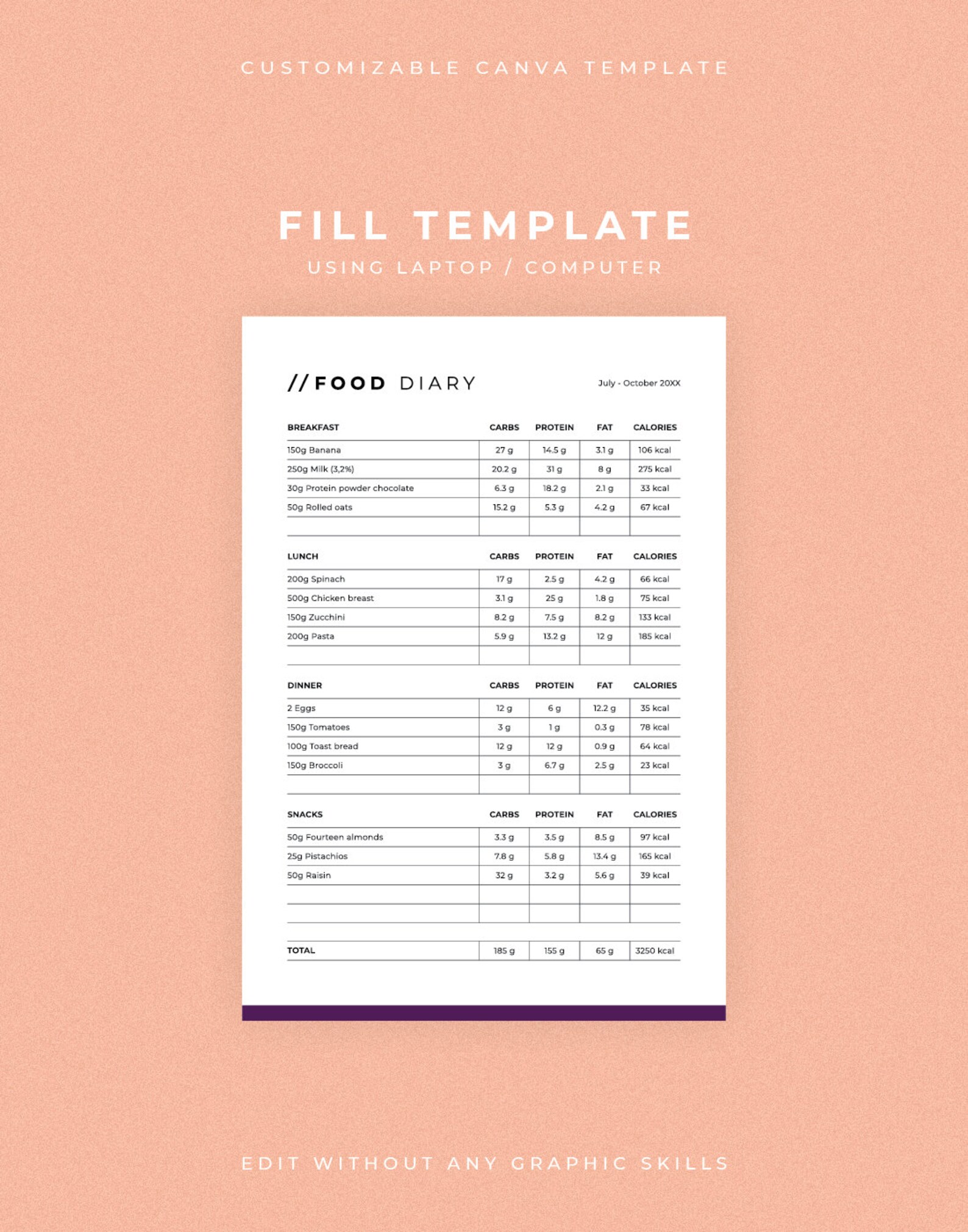 Printable Diet Planner Canva Template, Nutrition Tracker (digital ...