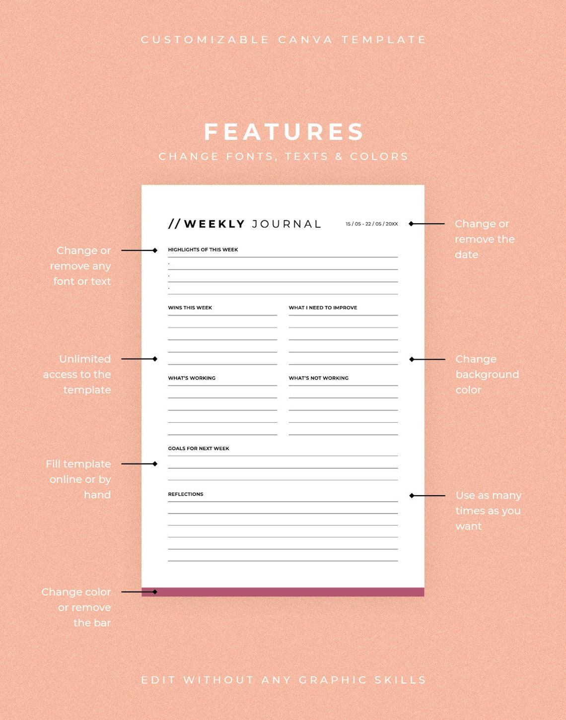 Printable Weekly Review Canva Template, Printable Weekly Reflections ...