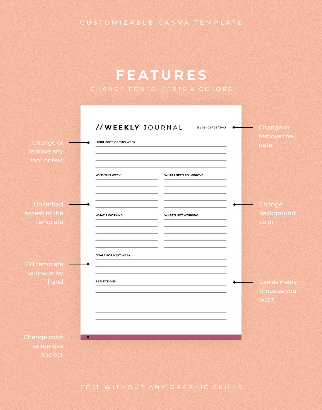 Printable Weekly Review Canva Template, Printable Weekly Reflections ...