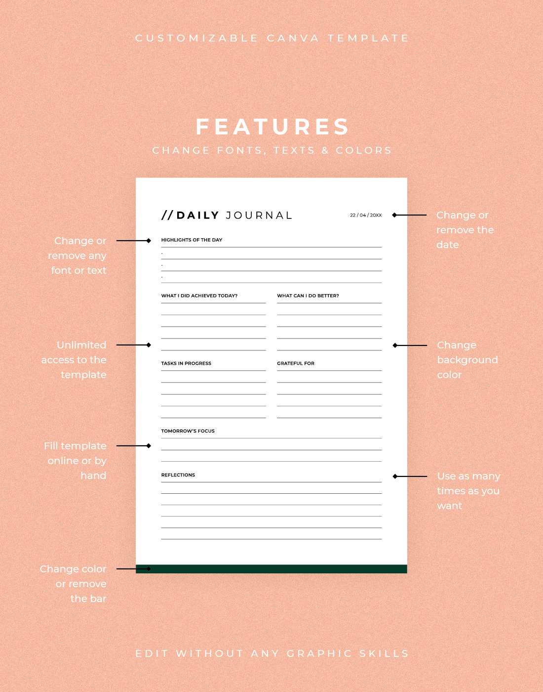 Printable Daily Review Canva Template, Printable Daily Reflections ...