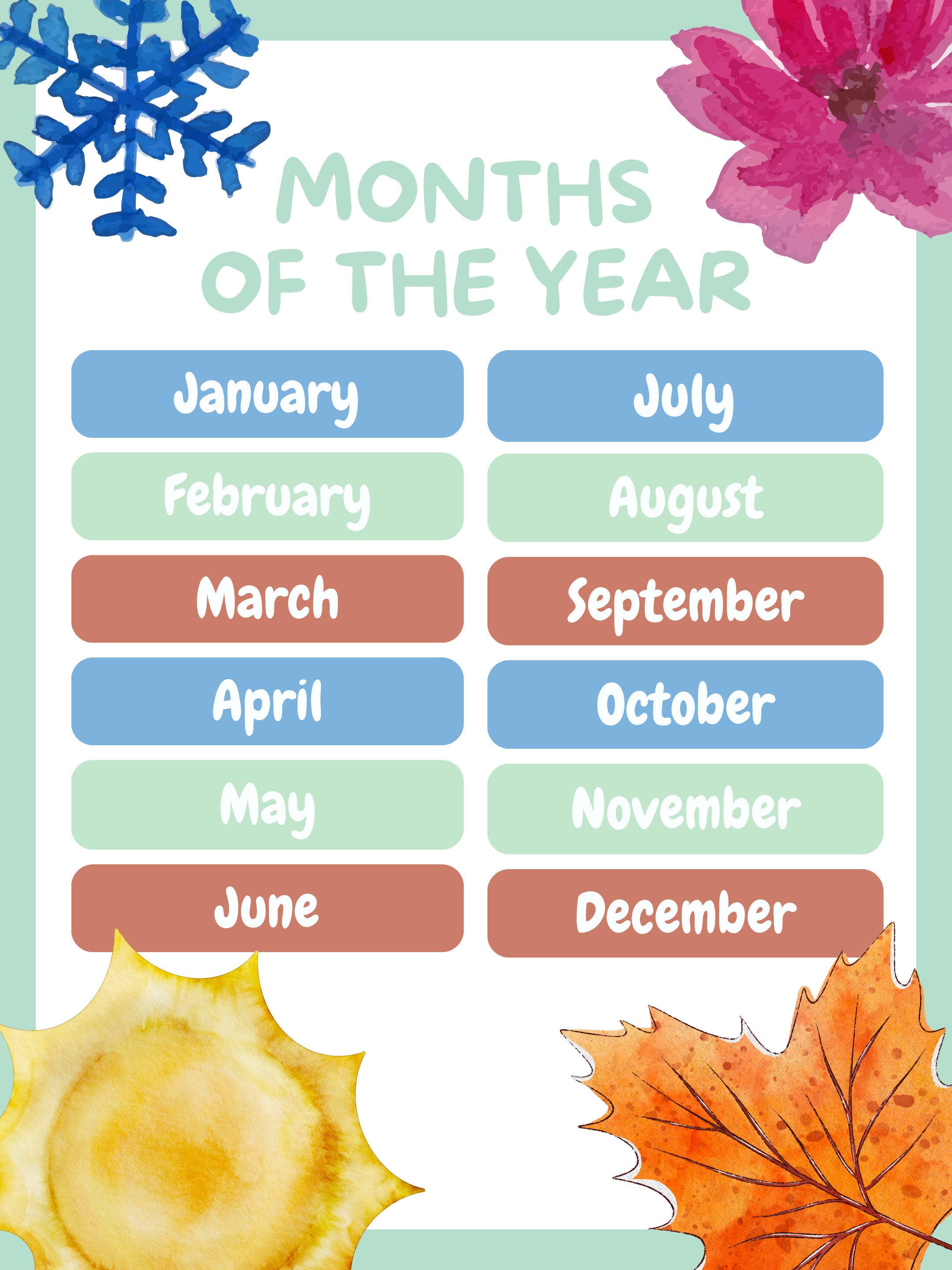 Homeschool Posters, Educational Posters, Homeschool Prints, Montessori ...