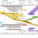 Bible Timeline Chart, Biblical History Timeline, Bible Study, Genealogy ...