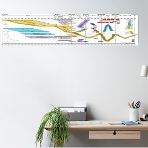 Bible Timeline Chart, Biblical History Timeline, Bible Study, Genealogy ...