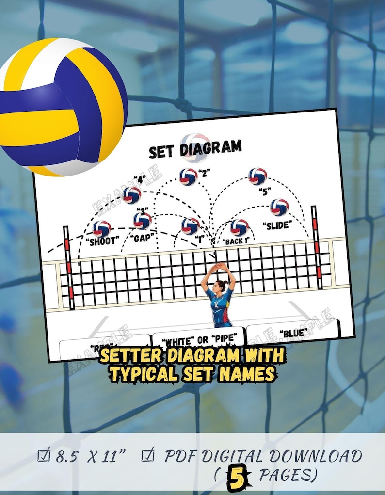 Volleyball Free Ball Play Sheets + Setter Diagram Guide | Printable PDF ...