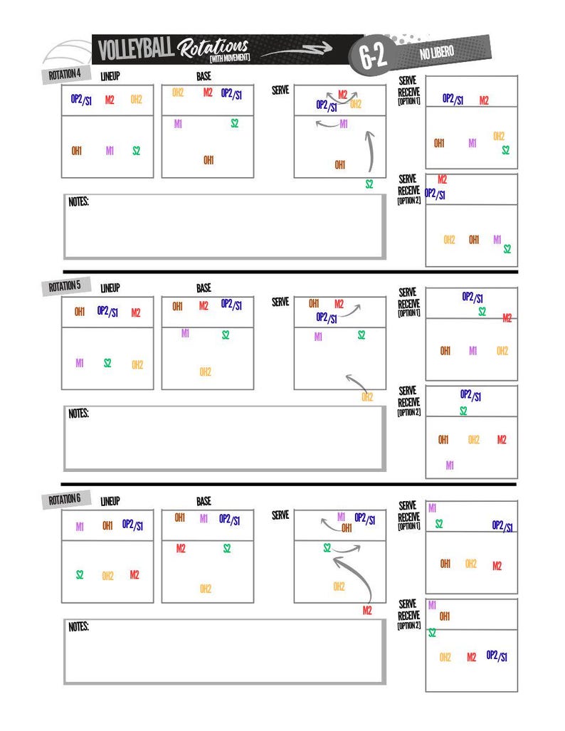 6-2 Volleyball Rotation Sheet | 12 Printable PDF Download | Volleyball ...