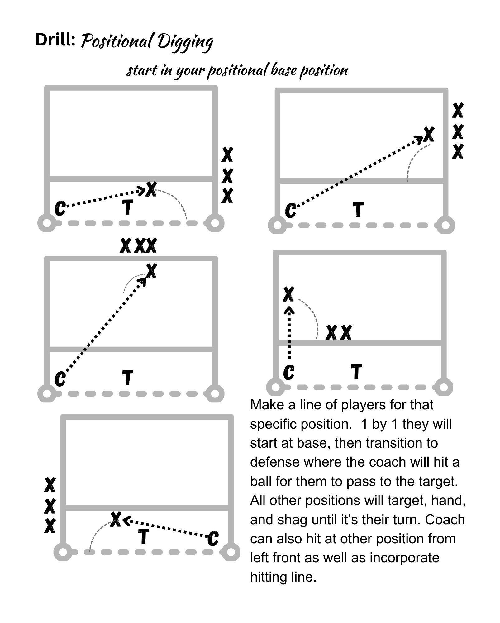50 Volleyball Passing Drills | Digital Download | Volleyball Coaching ...