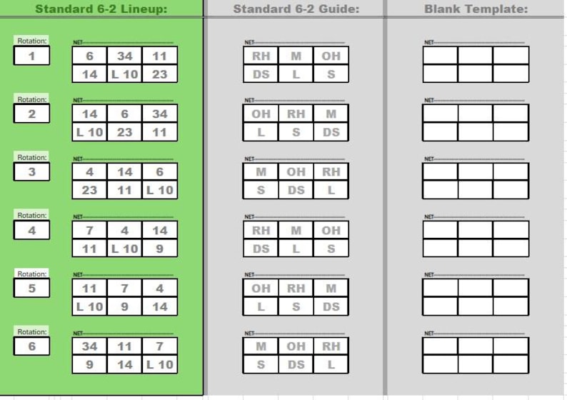 Volleyball Lineup Creator Excel Sheet – Digital Download / Excel File ...