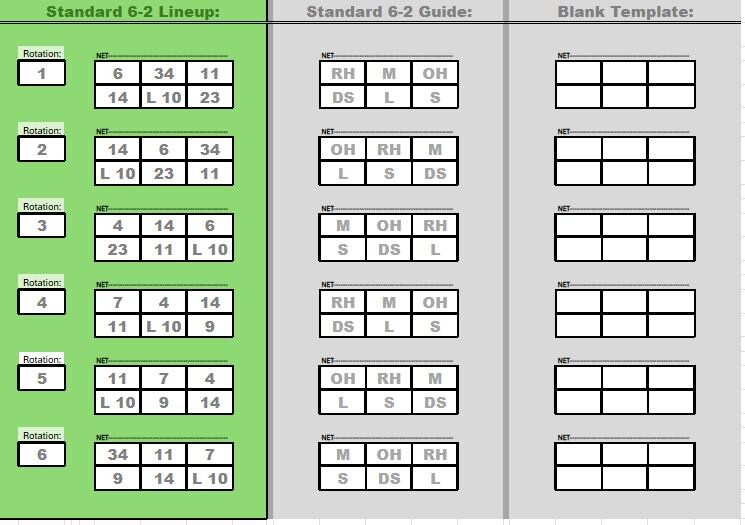 Volleyball Lineup Creator Excel Sheet – Digital Download / Excel File ...