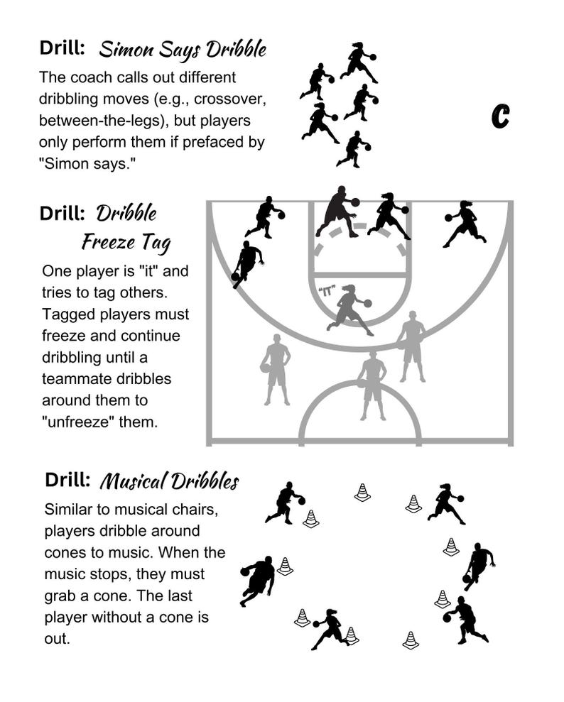 93 Youth Basketball Drills | Digital Pdf | 8.5x11" | Basketball Coach ...