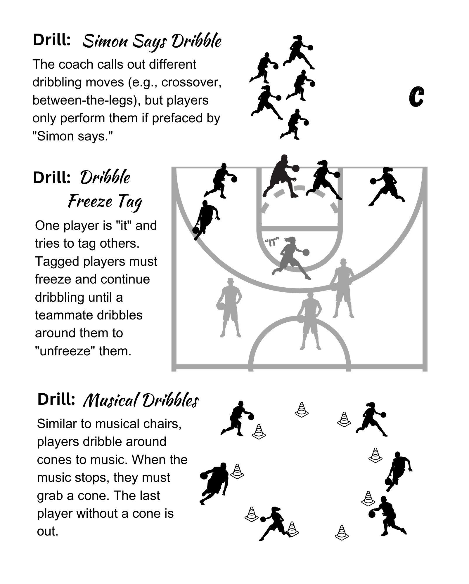 93 Youth Basketball Drills | Digital Pdf | 8.5x11" | Basketball Coach ...
