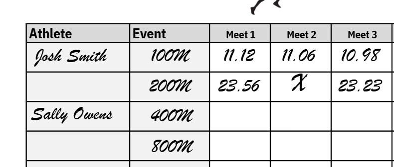 Track and Field Time and Stat Performance Sheet 11 X 8.5" | 1 Digital ...