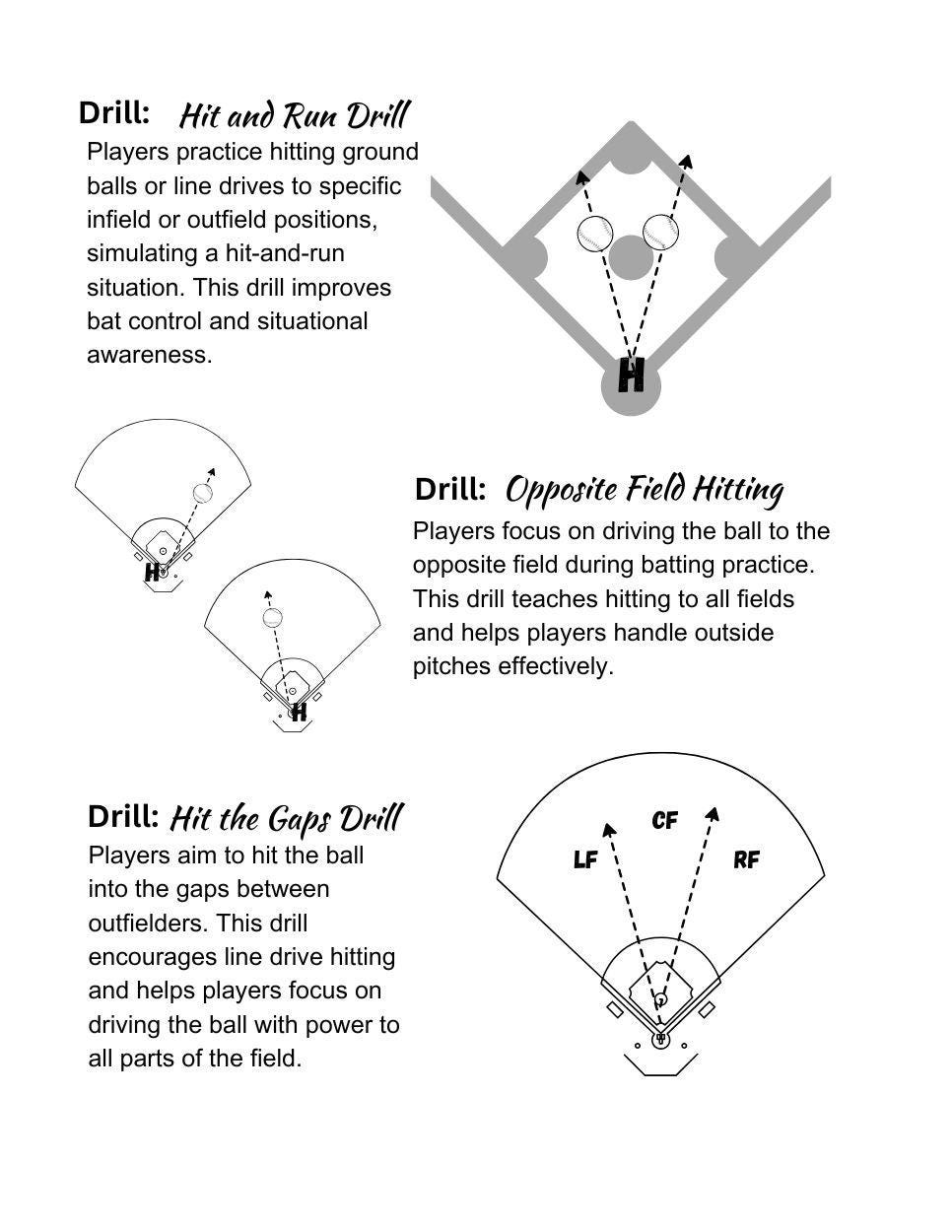 120 Youth Softball Drills 8.5x11" | Digital Download | Softball Drills ...