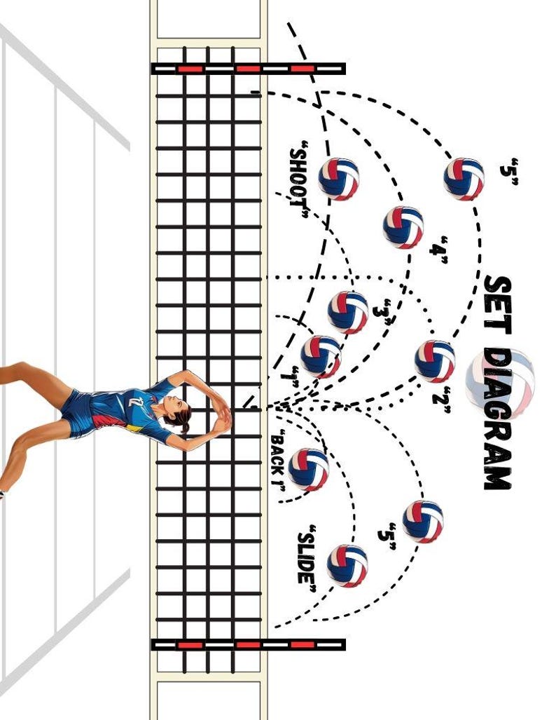 16 Volleyball Guide Sheets 8.5x11" | Digital Download | Setting, Serve ...