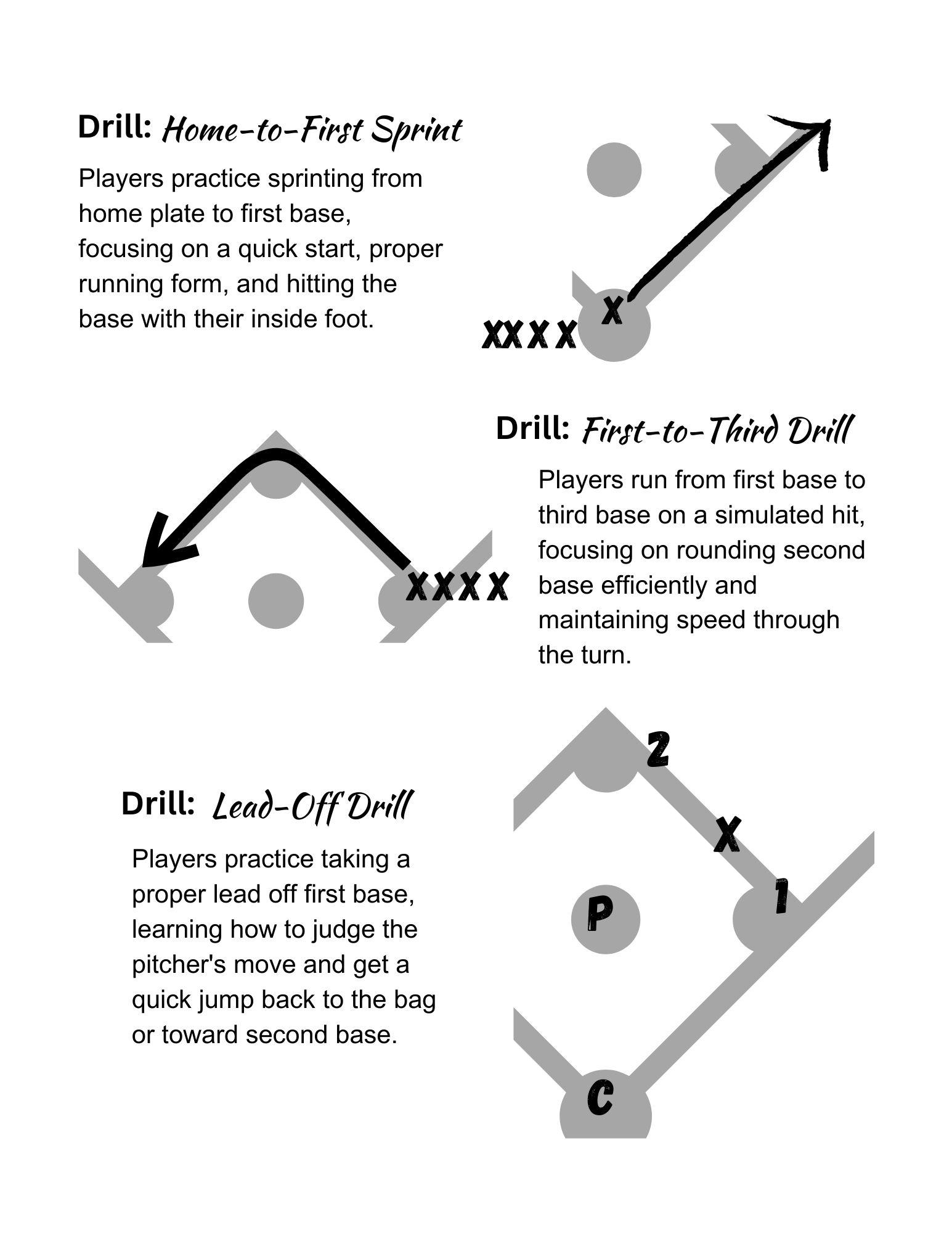 120 Youth Baseball Drills 8.5x11" | Digital Download | Baseball Drills ...