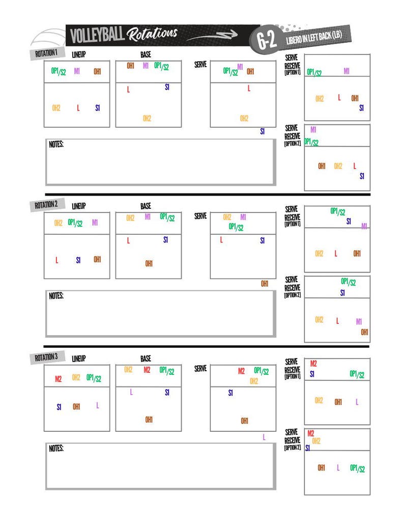 Volleyball Formations, Defenses, DRILLS, & Practice Plan Sheets | 152 ...