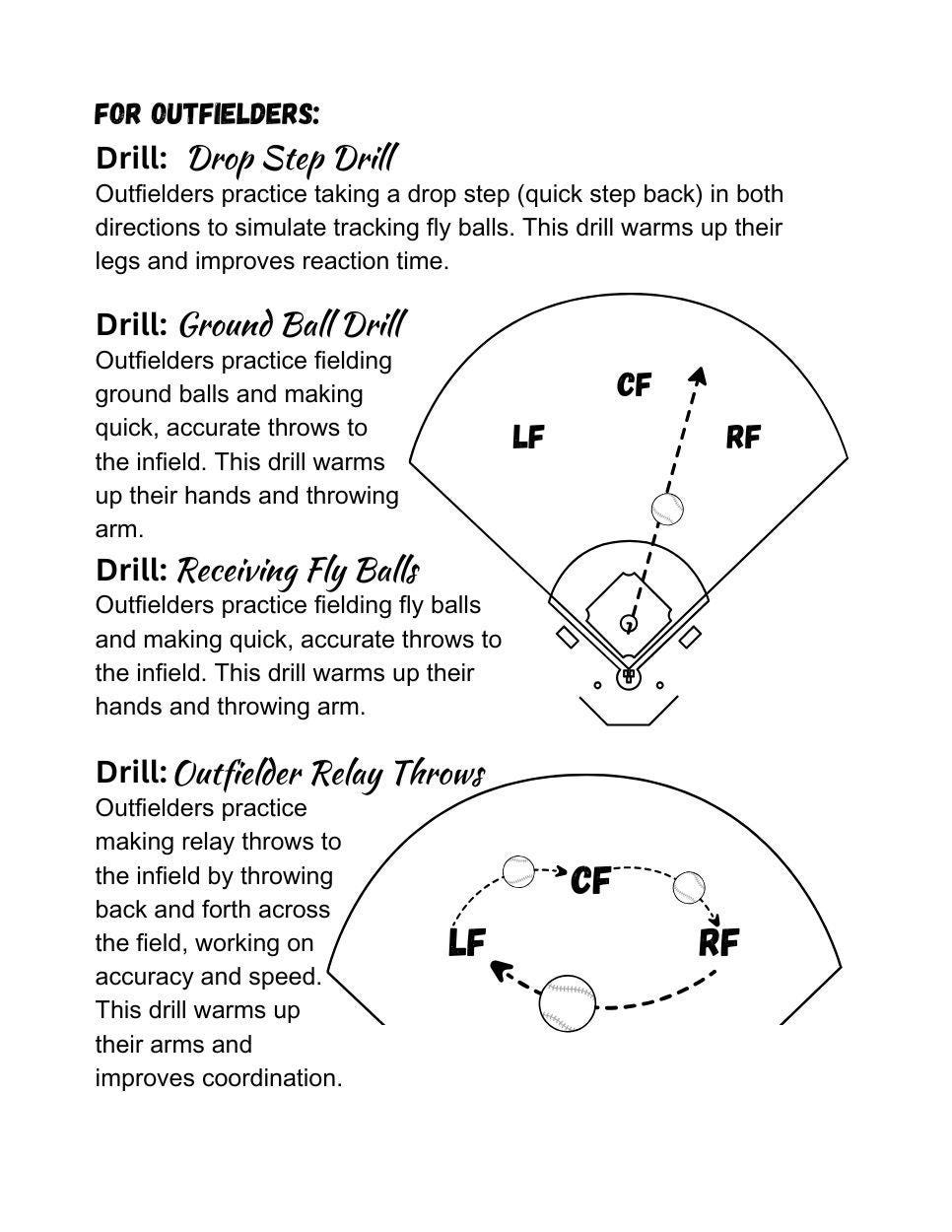 120 Youth Softball Drills 8.5x11" | Digital Download | Softball Drills ...