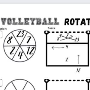 Volleyball Rotation Lineup Sheet for Volleyball Coach 8.5x11 | Digital ...