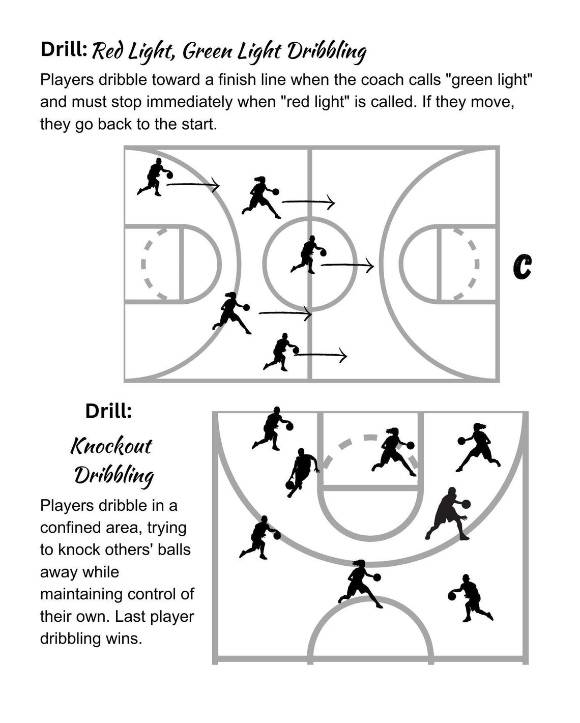 93 Youth Basketball Drills | Digital Pdf | 8.5x11" | Basketball Coach ...