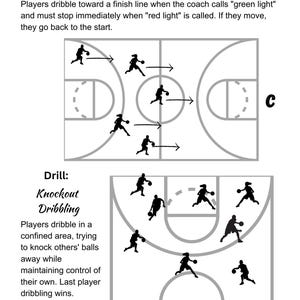 93 Youth Basketball Drills | Digital Pdf | 8.5x11" | Basketball Coach ...