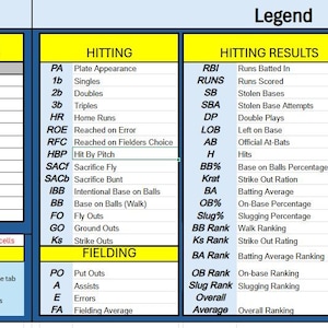 Baseball Statistics Simple Excel Sheet / Excel File Digital Download ...