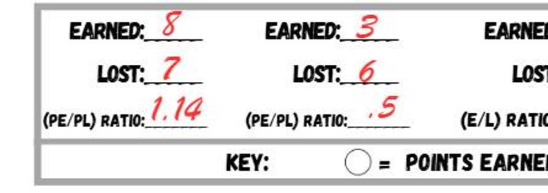 Volleyball Rotation Performance Tracker Sheet for Volleyball Coach 8 ...