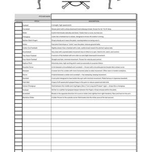 Baseball Pitch Types List Sheet 8.5 X 11" | 2 Pdf Digital Downloads ...