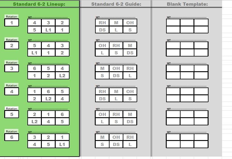Volleyball Lineup Creator Excel Sheet – Digital Download / Excel File ...