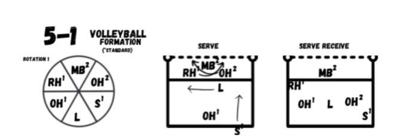 Volleyball Formation Sheets 8.5x11" | Digital Download | 4 in Total ...
