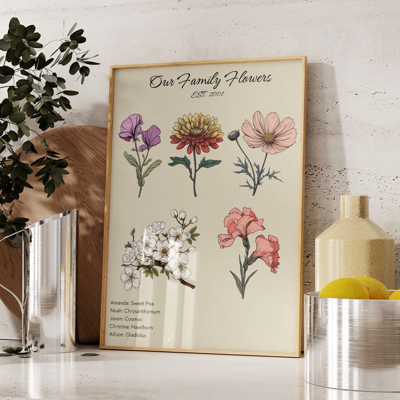 Birth Month Flowers Clipart Bundle, Birth Flower PNG Bundle, DIY Birth ...