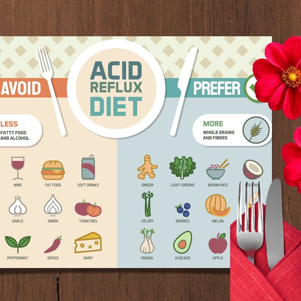 Acid Food Chart - Etsy