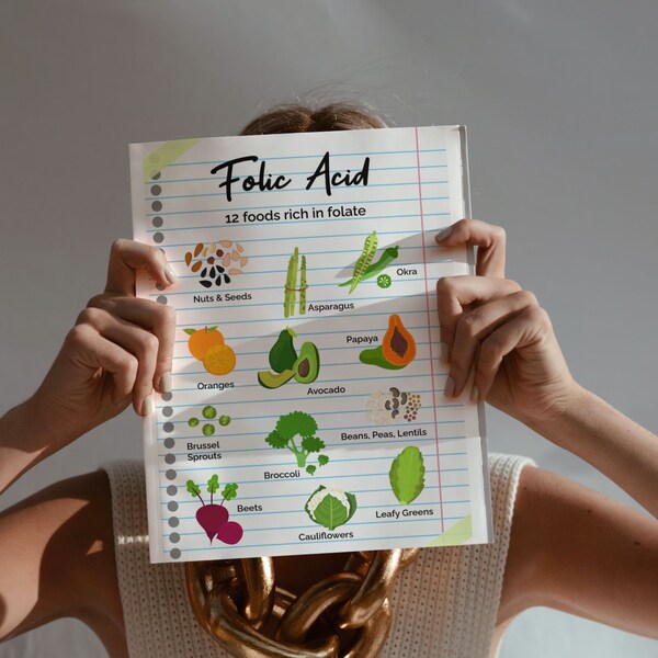 Acid Food Chart - Etsy