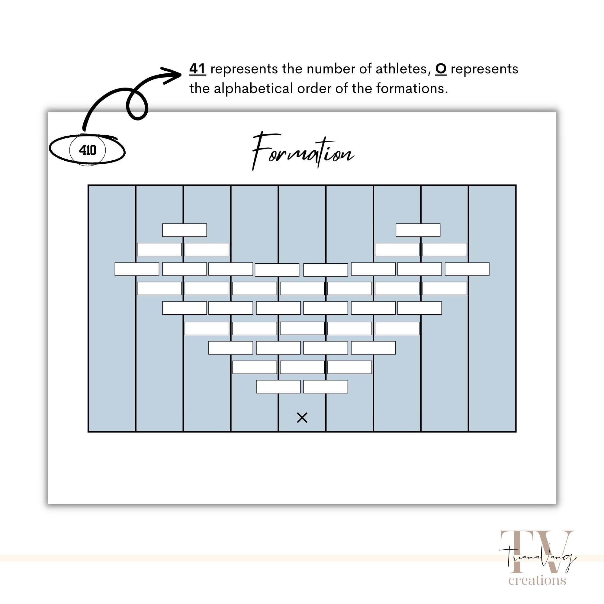 Cheer Formations Template, Cheer Mat Formation, Canva Editable, Pdfs US ...