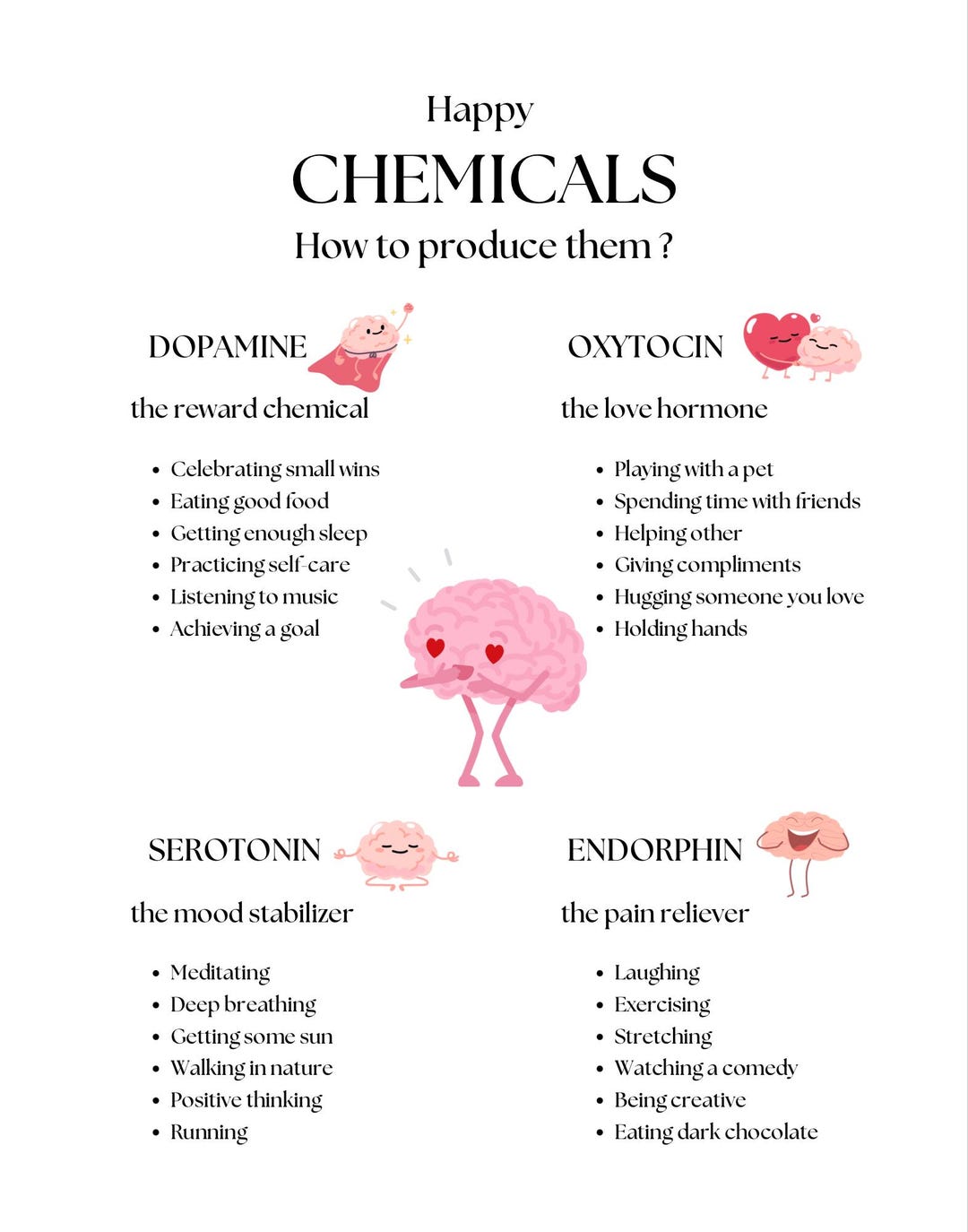 Happy Chemicals Poster, Therapy Office Decor, Mental Health Poster ...