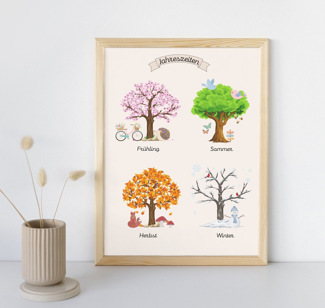 Learning Poster Seasons Posters for Kids Montessori for Kids Room ...